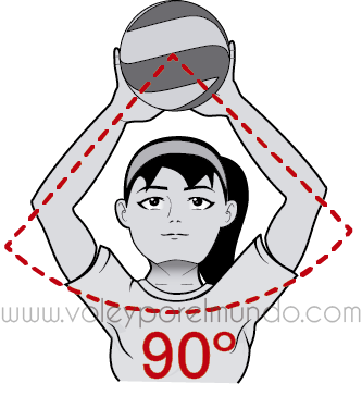 La técnica del toque de dedos | Voley por el mundo